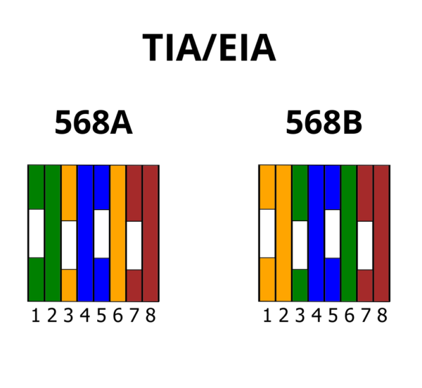 Padrão T568A ou T568B: Qual Usar? Diferenças e Aplicações
