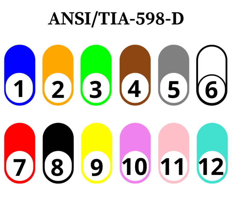 Optical Fiber Color Code Standards: A Complete Guide